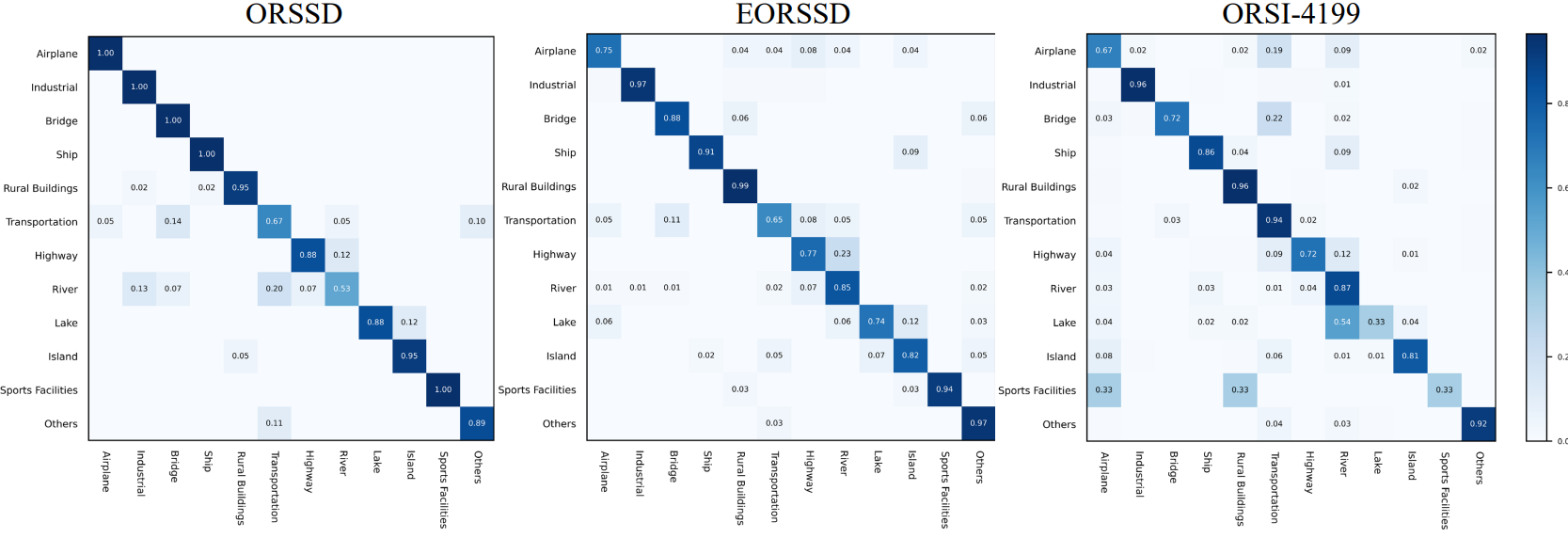 GitHub - lyf0801/SDNet: This repository is about the work "Transcending Pixels: Boosting ...