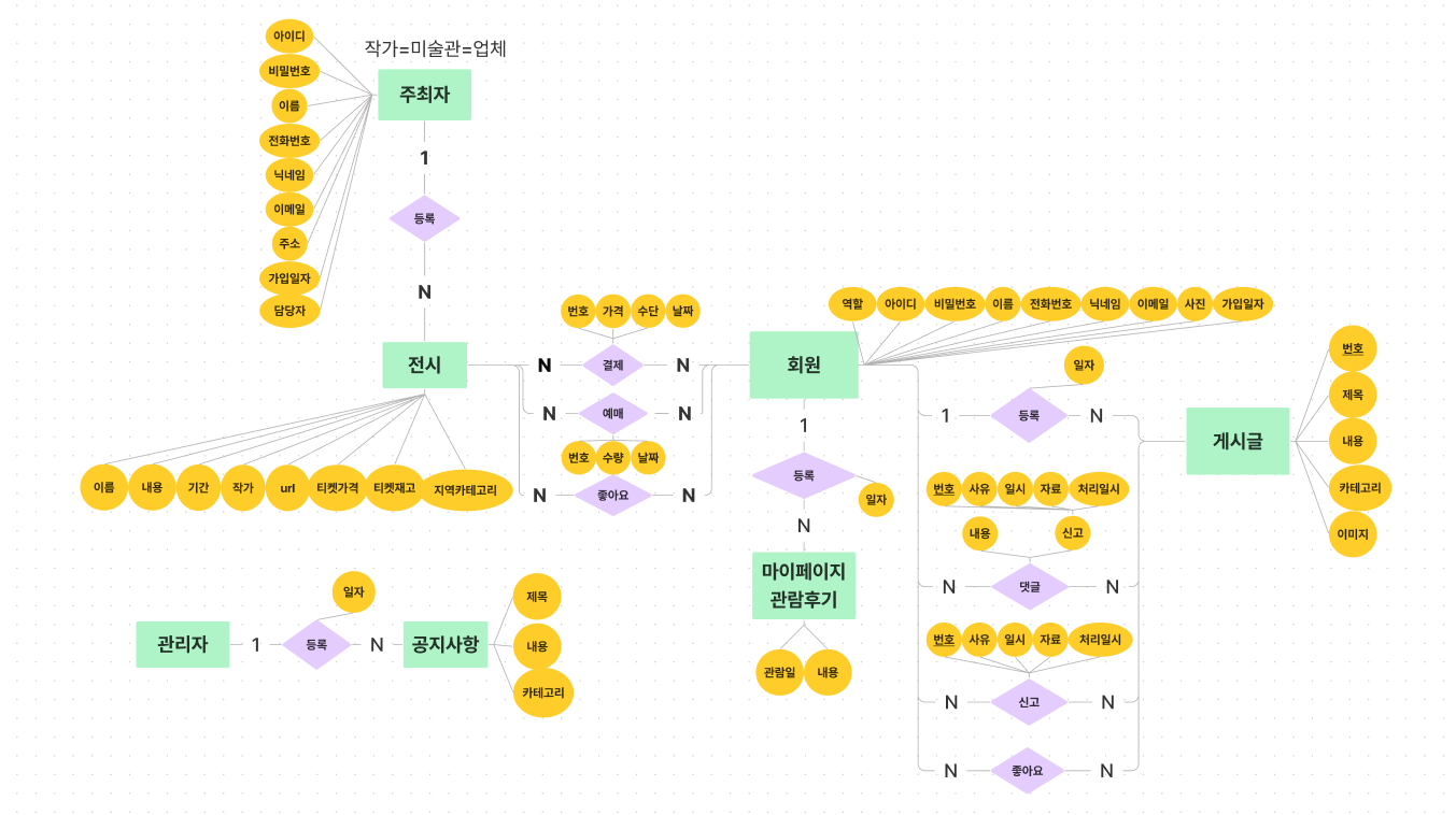 GitHub - ART-AGIT/ARTAGIT
