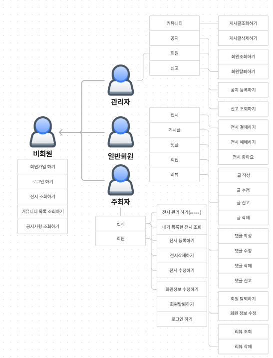 GitHub - ART-AGIT/ARTAGIT