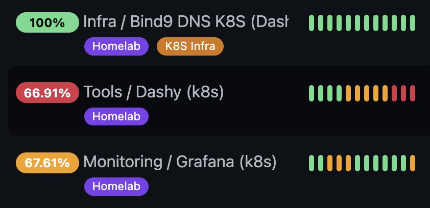 DNS incoherent failures (NodeJS) · Issue #3992 · louislam/uptime-kuma · GitHub
