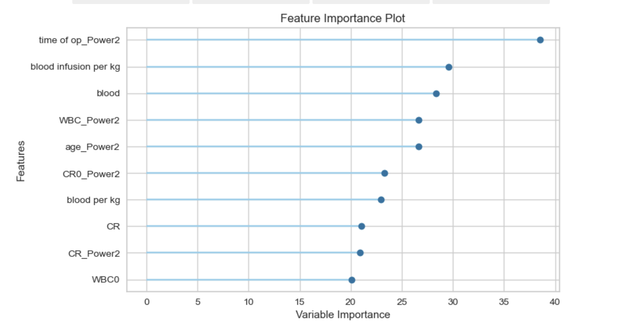 how to explain the feature importance? · pycaret pycaret · Discussion #2977 · GitHub
