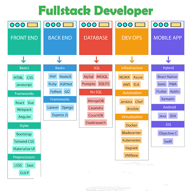 GitHub - mrhassanali/Web-Development: In this Repository you can Access ...