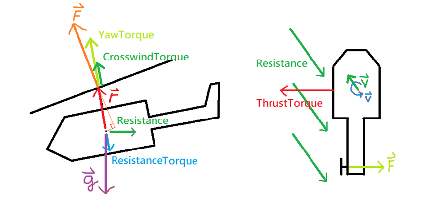 GitHub - ubin0914/Helicopter-Simulator