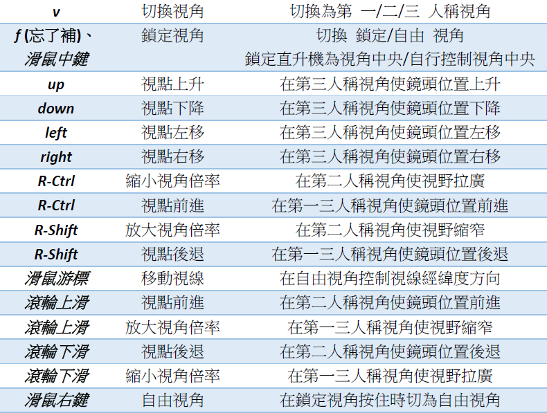 GitHub - ubin0914/Helicopter-Simulator