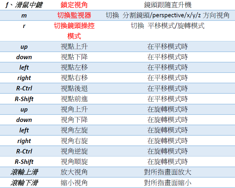 GitHub - ubin0914/Helicopter-Simulator_Viewing-and-Projection