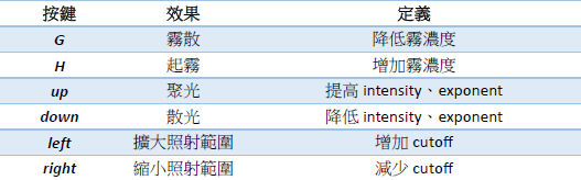 GitHub - ubin0914/Helicopter-Simulator_Texture-Mapping-and-Billboards