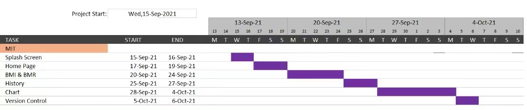 GitHub - Junwen003/BMI_application