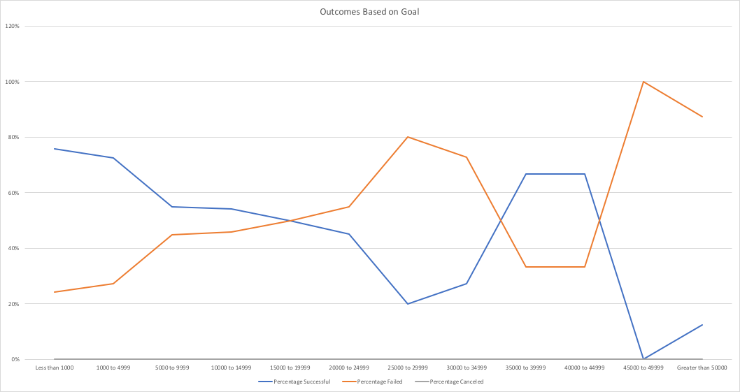 GitHub - acorrales650/kickstarter-analysis: Performing analysis on Kickstarter data to uncover ...