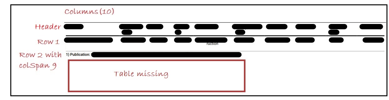 Nested table issue · Issue #2370 · bpampuch/pdfmake · GitHub