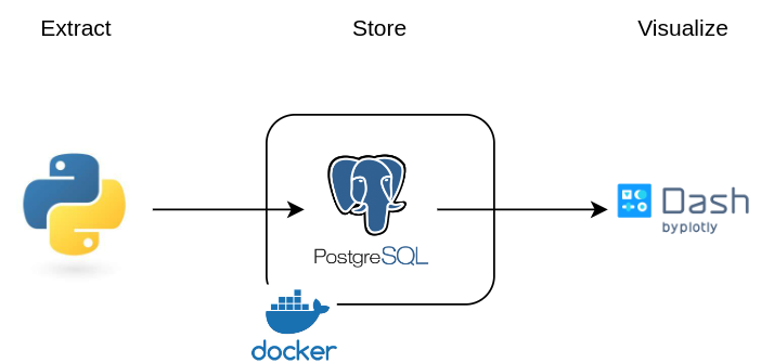 GitHub - Gikamax/SuperStore_Analysis: SuperStore Dataset stored in SQL and Analyzed in Dash