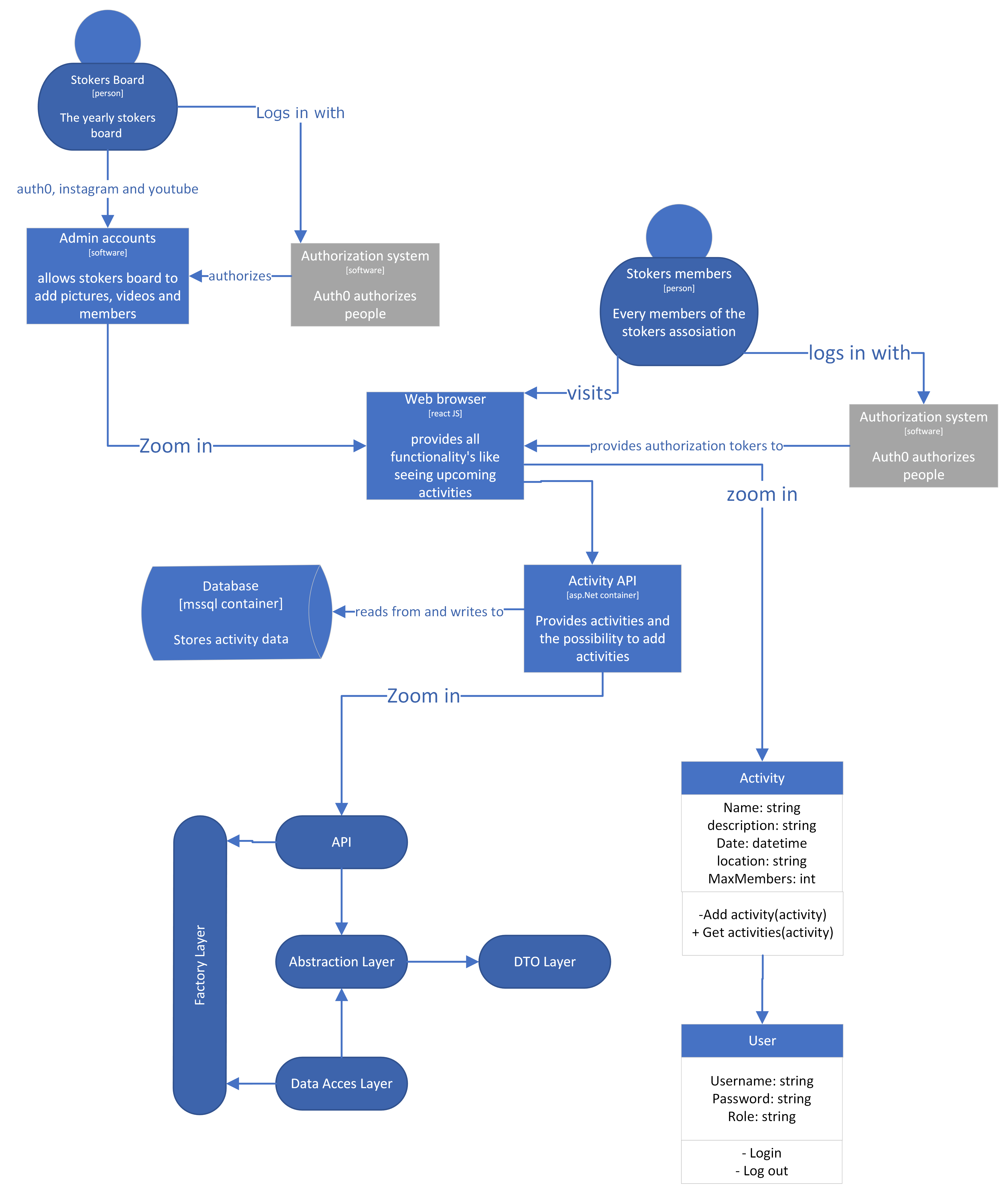 Cv De Stokers · GitHub