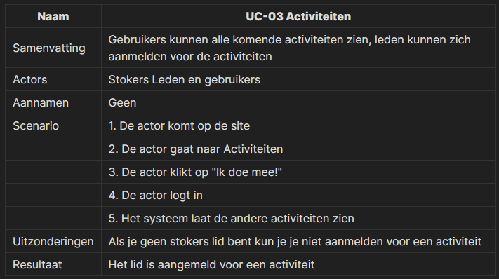 Cv De Stokers · GitHub