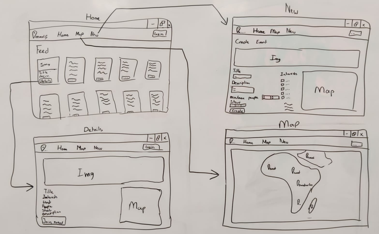 Cv De Stokers · GitHub