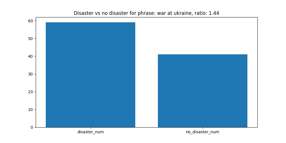GitHub - Koks-creator/TwitterAnalysis: RNN model for analyzing tweets ...