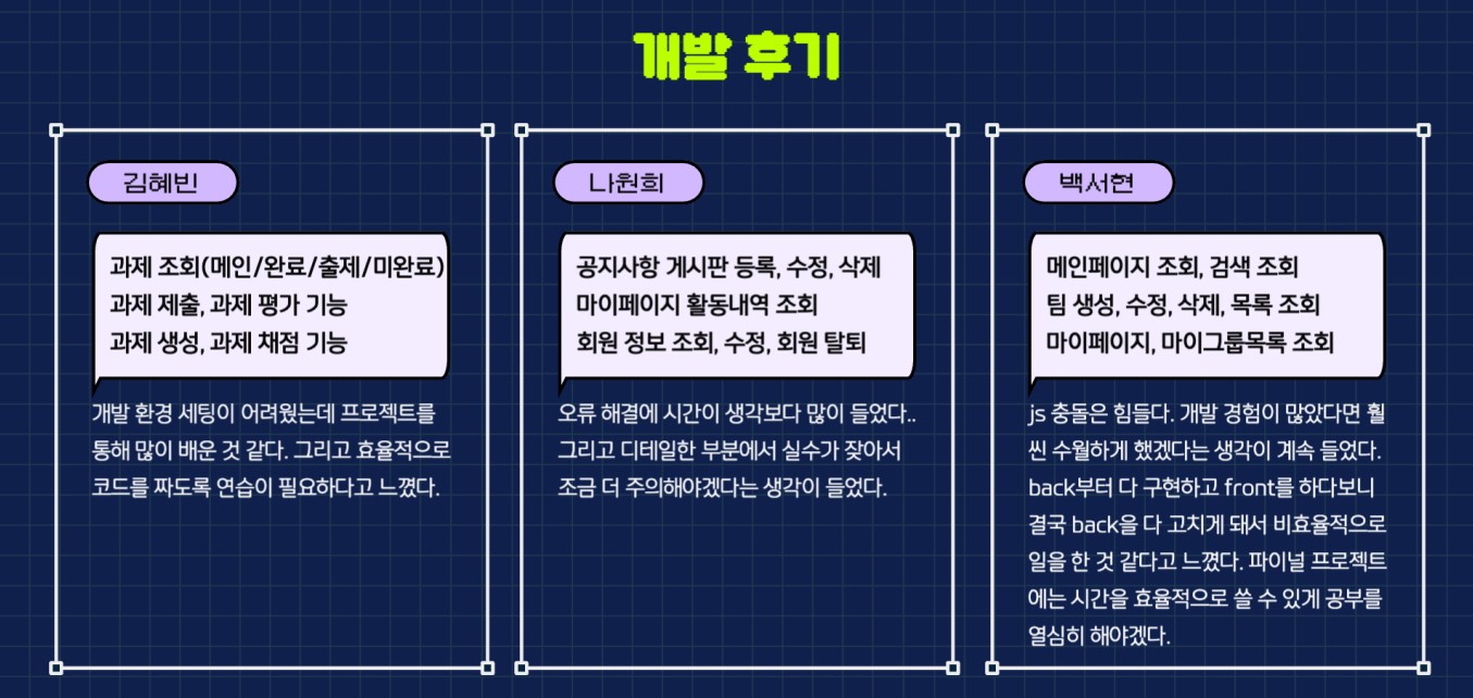 GitHub - CHANOH5/KOSA_TeamTrack_Back: