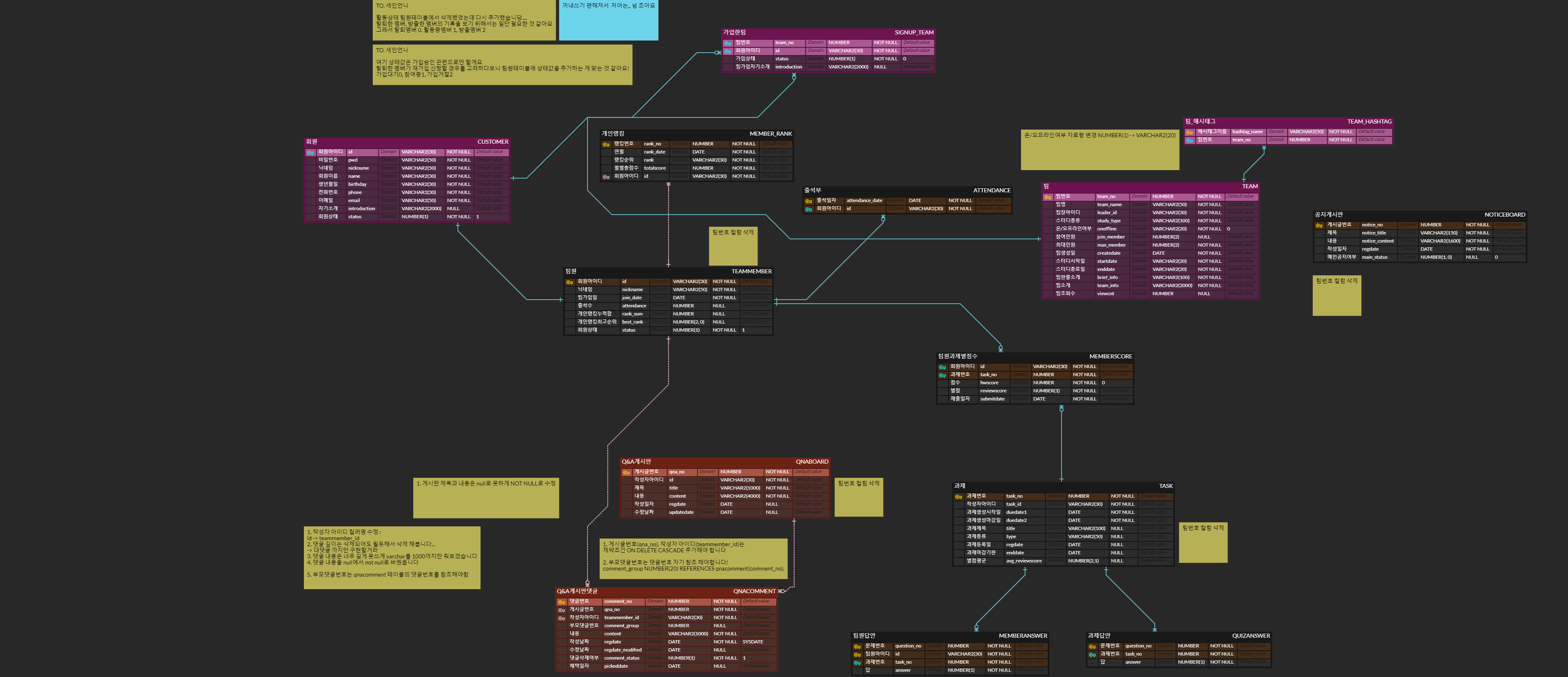 GitHub - CHANOH5/KOSA_TeamTrack_Back:
