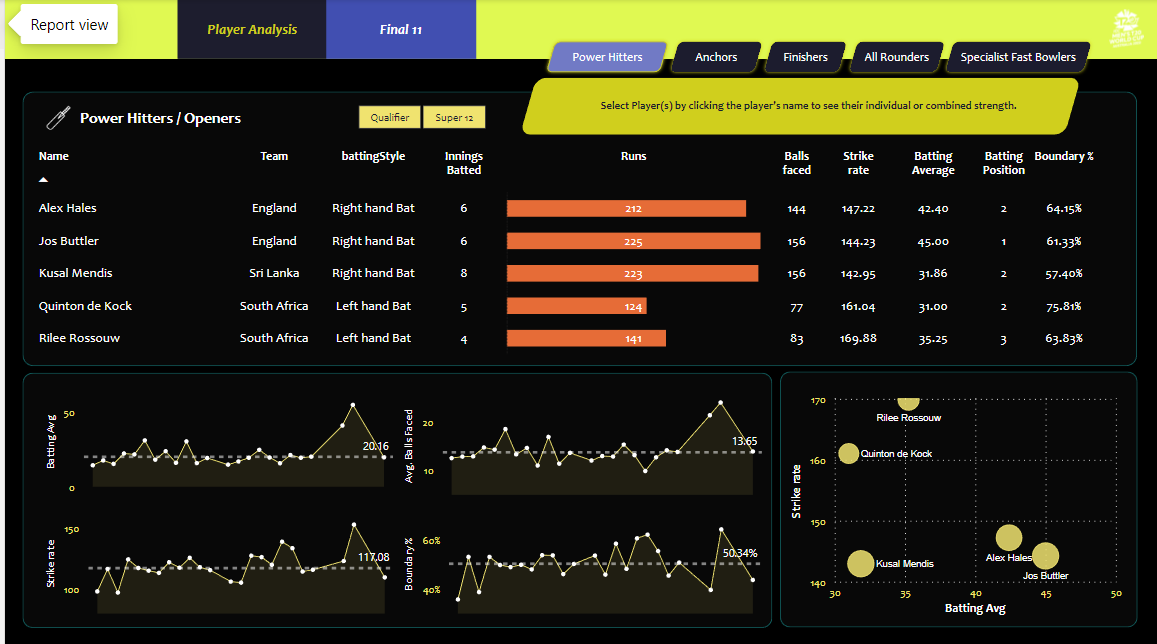 GitHub - notaymankhan/Data-Analytics: end to end cricket data analytics project - Webscraping ...