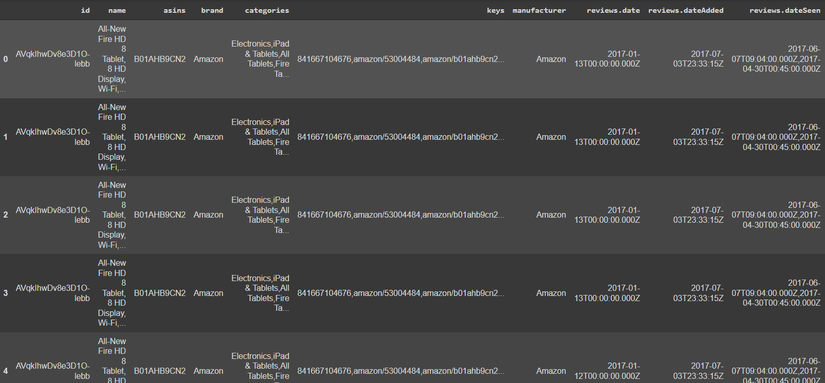 GitHub - srichakra-ui/Product_Recommendation_System: This Machine ...