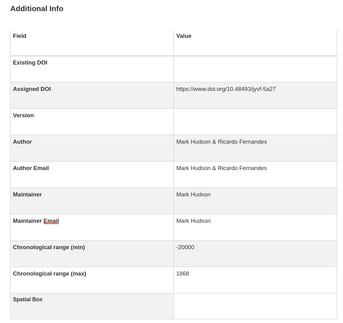 [MPI_WP2]: 3. Pandora skin & CRAN package · Issue #18 · Pandora-IsoMemo ...