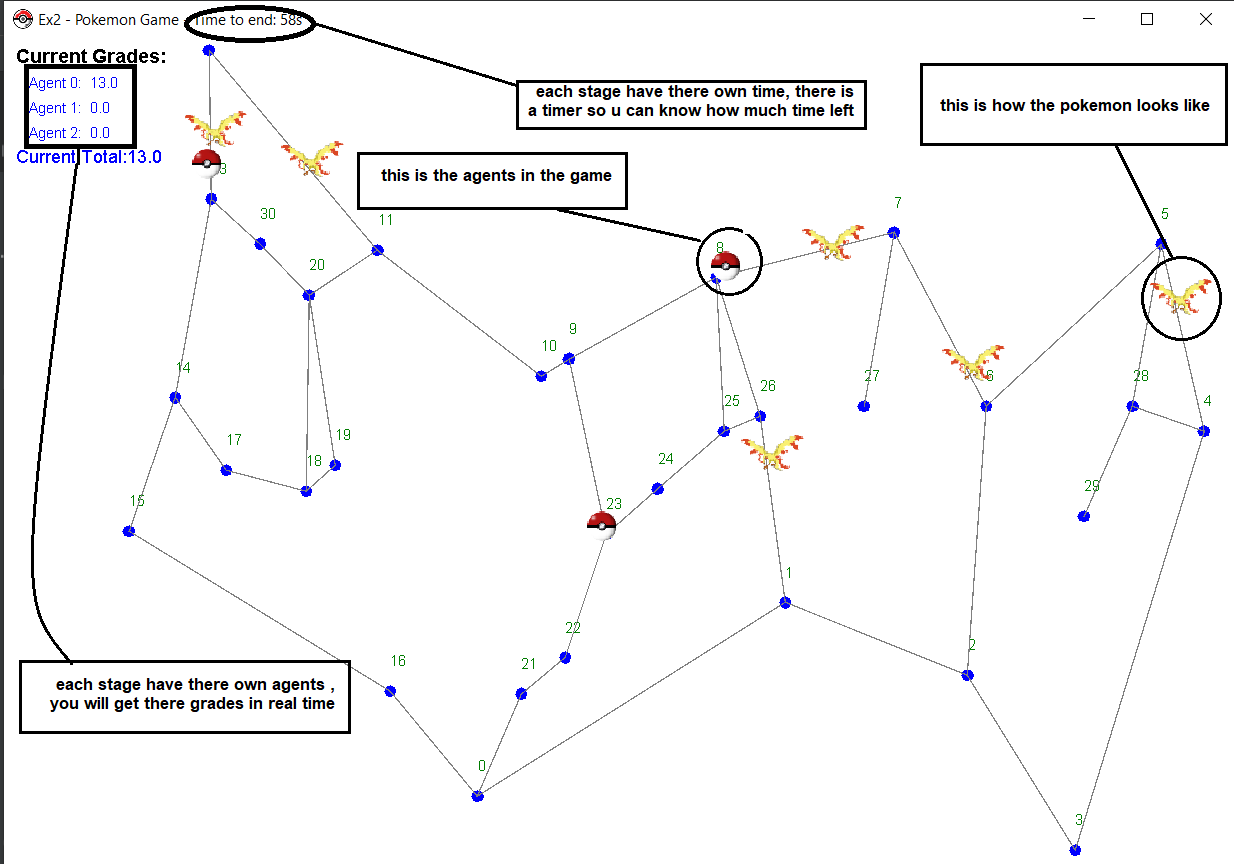 wiki · Issue #1 · AdiDahari/OOP_Ex2 · GitHub