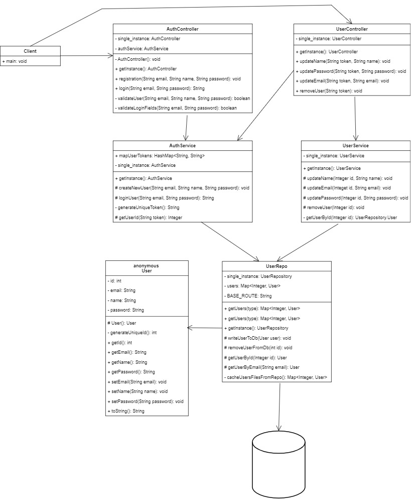 GitHub - anaalamed/user_auth