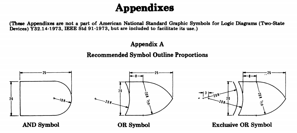 Improve logic gate shapes (American OR/AND/XOR) to match standard ...