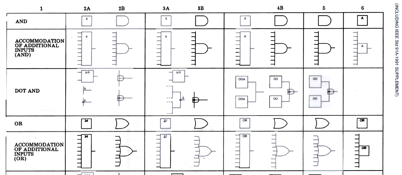 Improve logic gate shapes (American OR/AND/XOR) to match standard ...