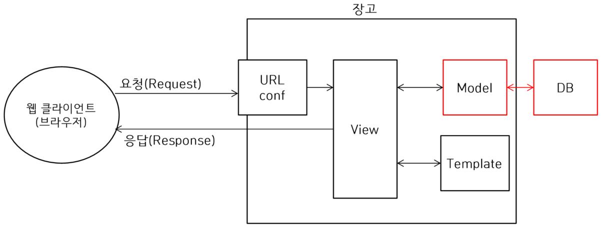 GitHub - iot5project/sawwell: django webproject