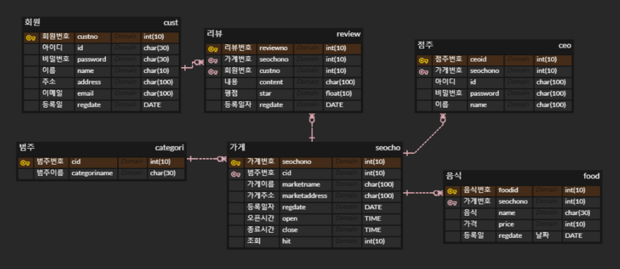 GitHub - iot5project/sawwell-pythonanywhere