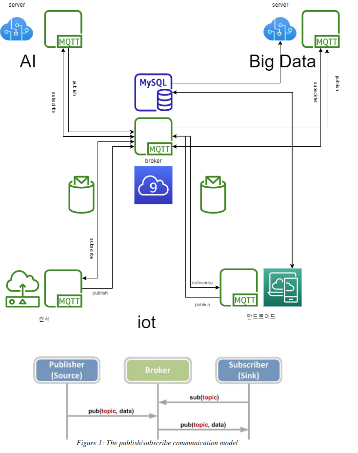 GitHub - multicampusiot3project/info: project info