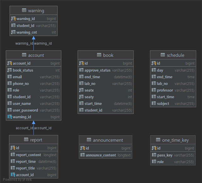 GitHub - jsb12302/LabBookingSystem: 실습실 온라인 예약 시스템