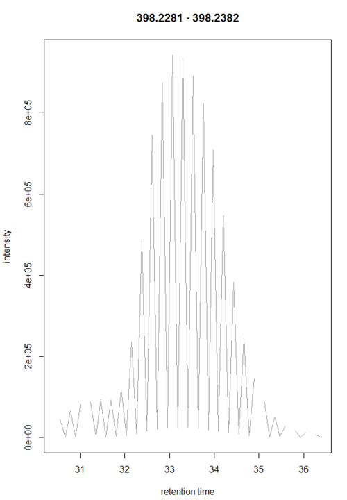 Filtering of functions derived from Waters DRE acquisitions · Issue #216 · sneumann/xcms · GitHub