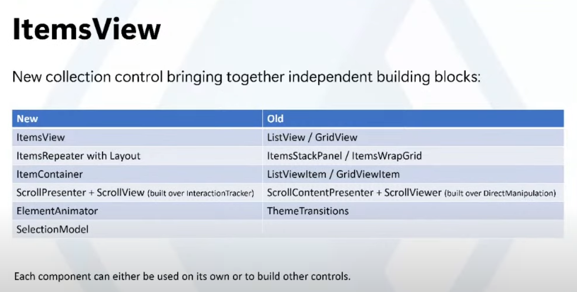 🧪 Modern/Lightweight 'DataGrid' - Introducing DataTable · CommunityToolkit Labs-Windows ...