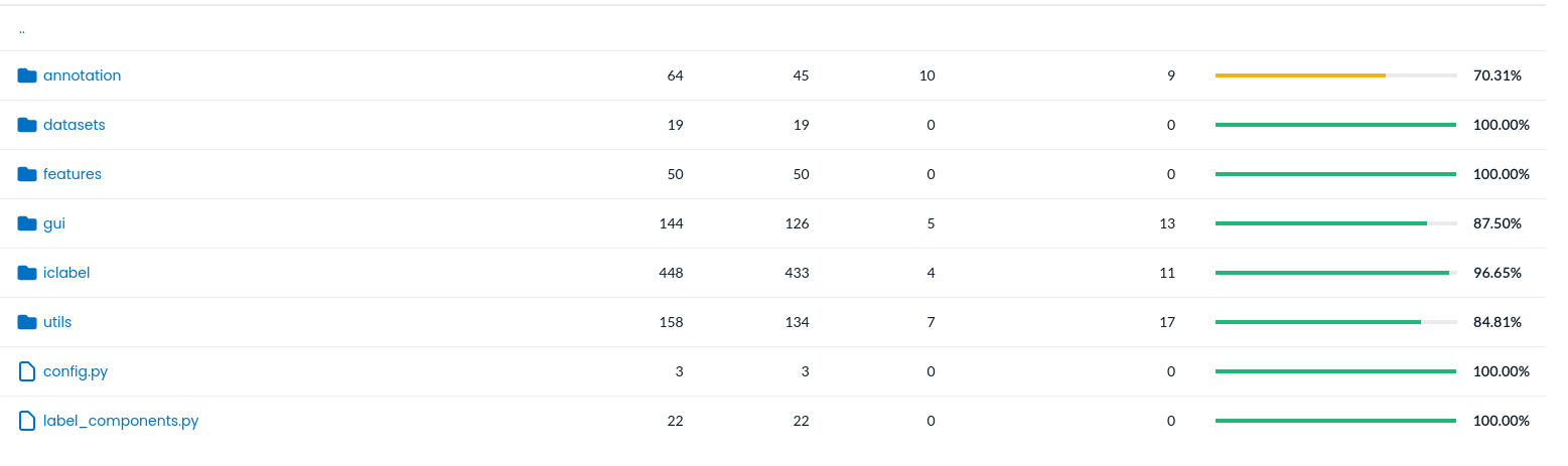 Improve test coverage · Issue #93 · mne-tools/mne-icalabel · GitHub
