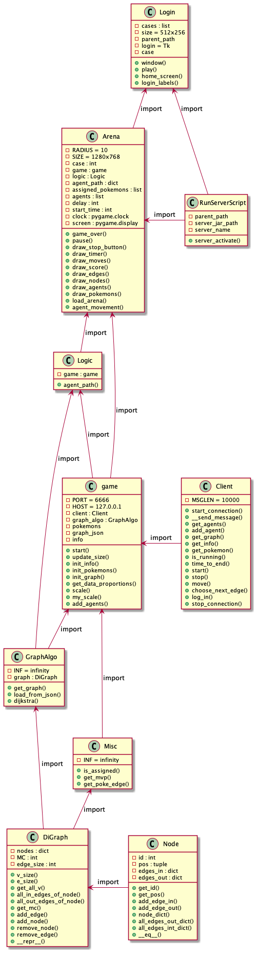 GitHub - yonatan-ratner/Ex4-Pokemons: The final project in our OOP course for Ariel University