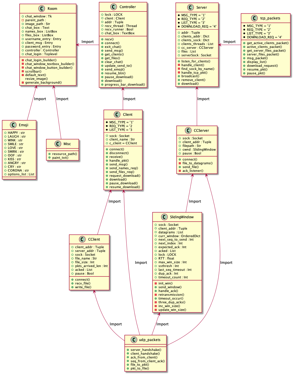 GitHub - 20shaked20/walk2talk: This is a chat repository assignment for ...