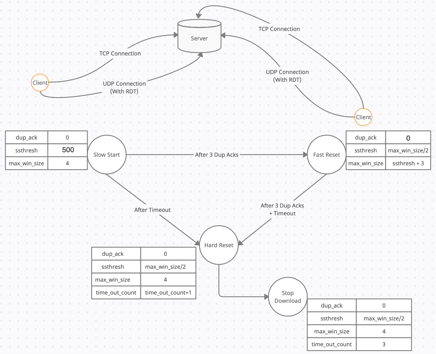 GitHub - eladsez/Walk2Talk: chatApp with self made Reliable data ...