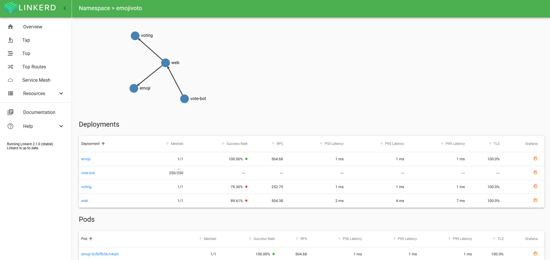 Connect timeout after container restart · Issue #1762 · linkerd/linkerd2 · GitHub
