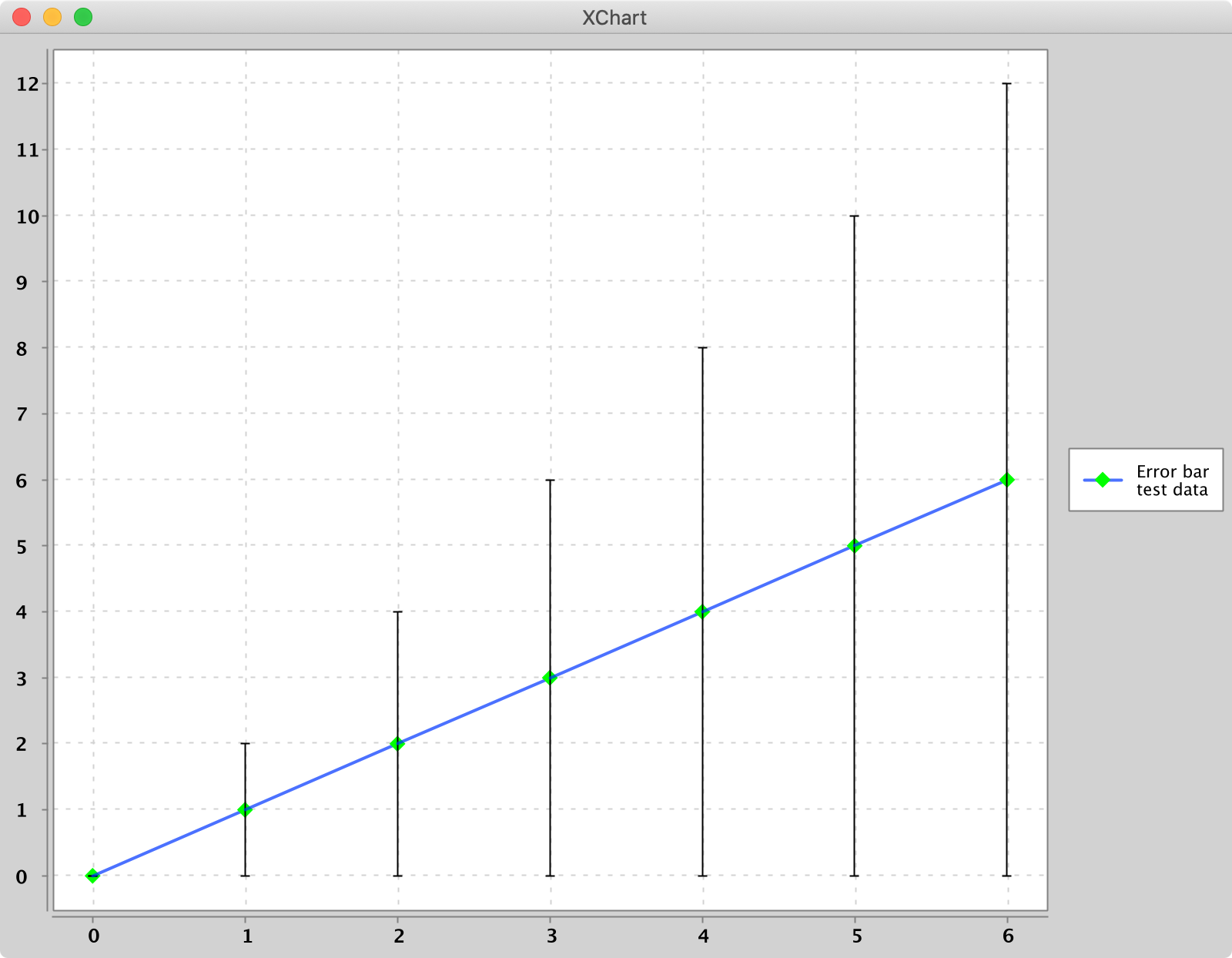 Error bars on XYCharts when adding a series with standard deviations · Issue #540 · knowm/XChart ...