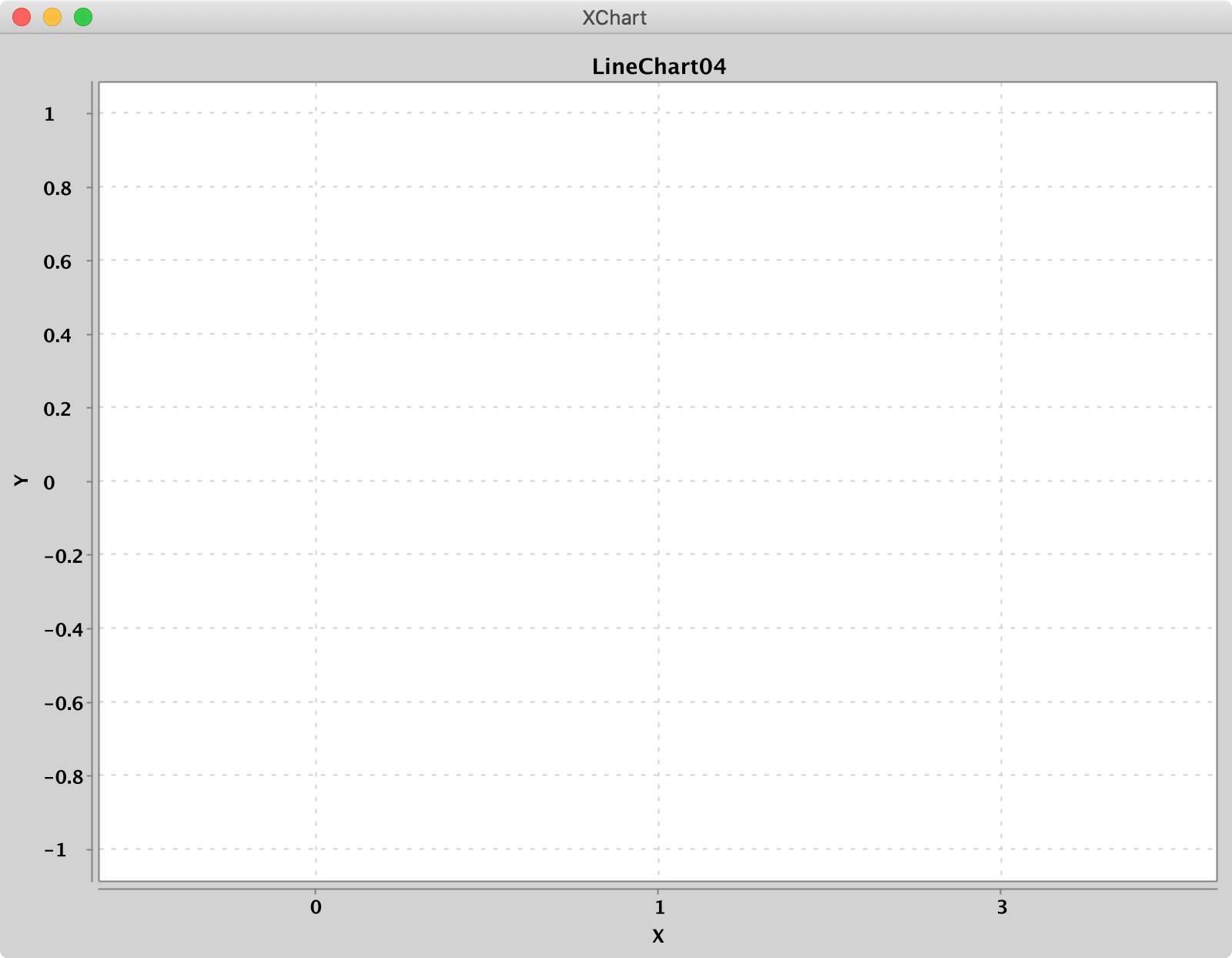 How to create an "empty" chart · Issue #544 · knowm/XChart · GitHub
