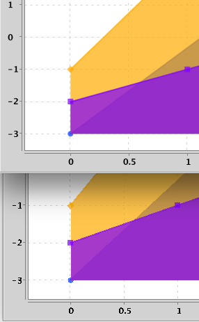 Feature request: XChart should support turning anti-aliasing off · Issue #201 · knowm/XChart ...