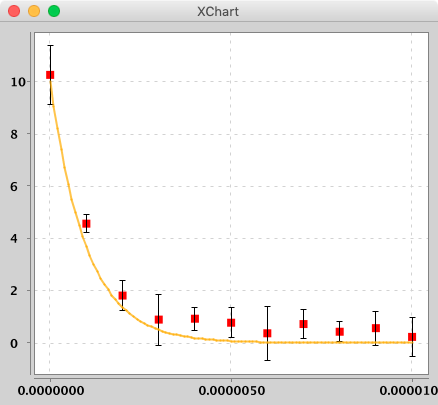 Combine markers with error bars (markers = data) with line (= model prediction) · Issue #289 ...
