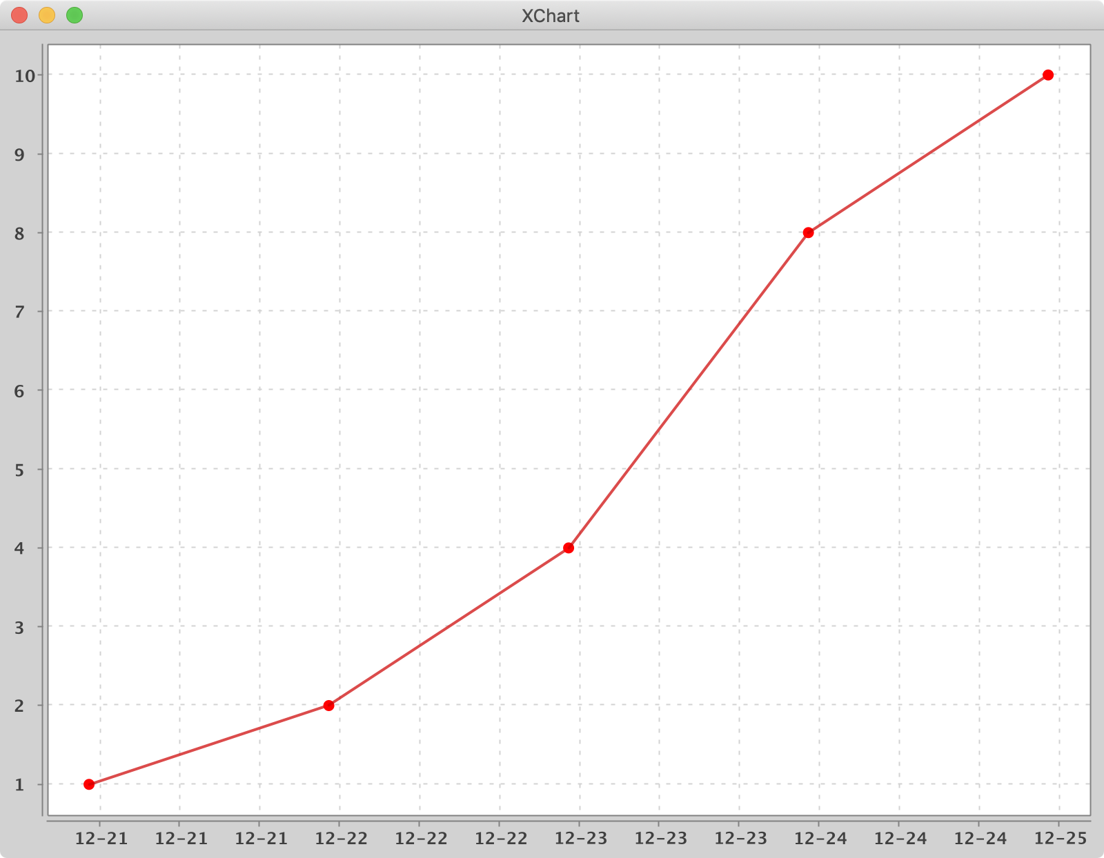 Too many value labels on x axis? · Issue #159 · knowm/XChart · GitHub