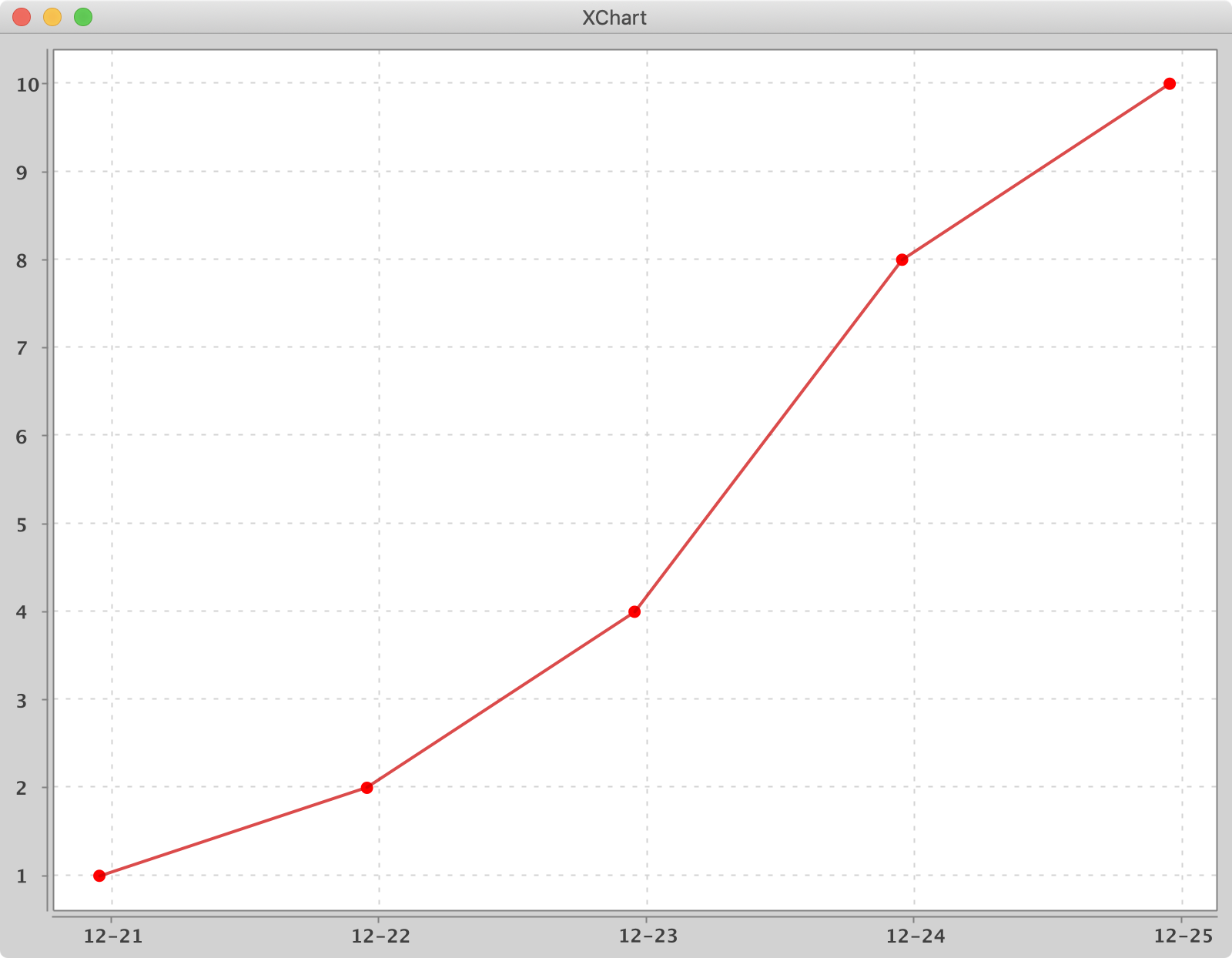 Too many value labels on x axis? · Issue #159 · knowm/XChart · GitHub