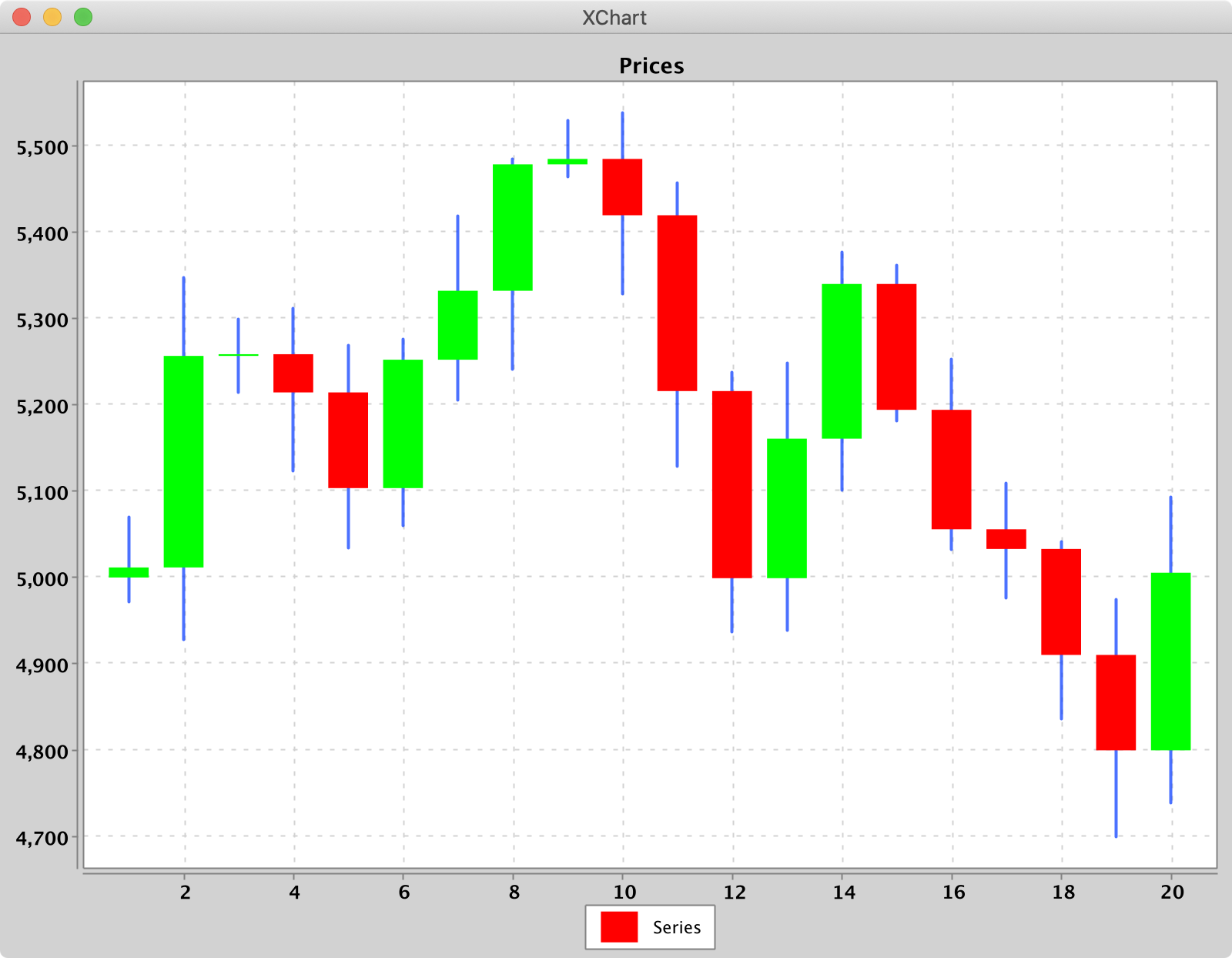OHLC improvements · Issue #456 · knowm/XChart · GitHub