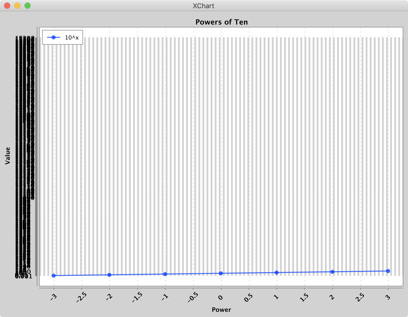 What Is The Max Value For Y Axis When I Set The Value For Chart 