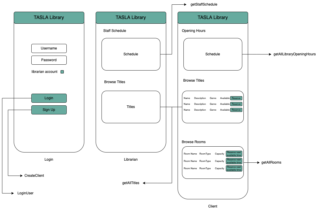 Mobile Frontend View · Issue #84 · McGill-ECSE321-Fall2021/project-group-03 · GitHub