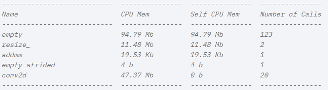 pytorch profiler to analyze memory consumption · Issue #48244 · pytorch ...
