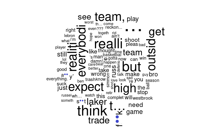 GitHub - ihnguyen/sentimentanalysis_lakers: A Twitter Sentiment ...