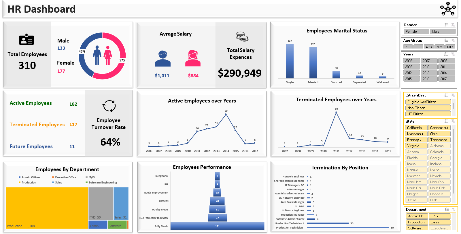GitHub - HafsaZahran1/HR-Dashboard: This repository contains my project work in Microsoft Excel.